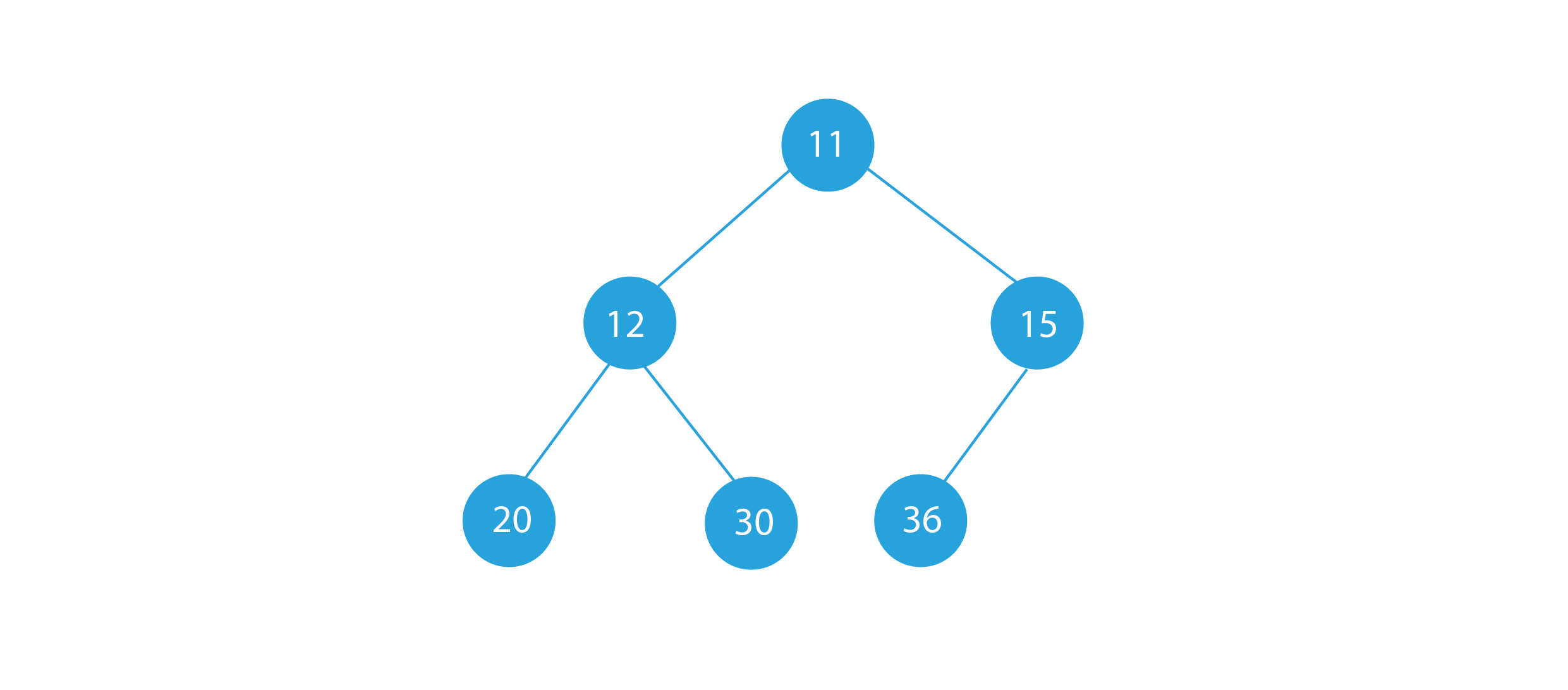 Convert a given Binary Tree to Doubly Linked List | Linked List | Prepbytes