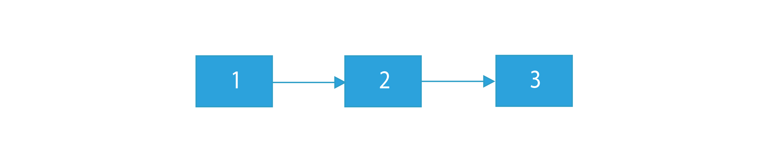 Learn to Segregate even and odd nodes in a Linked List