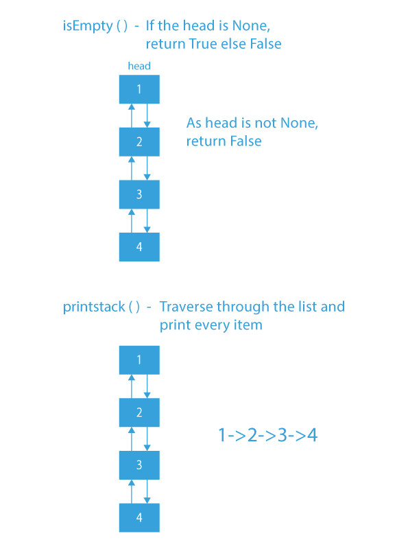 Learn Python Stack using a Doubly Linked List