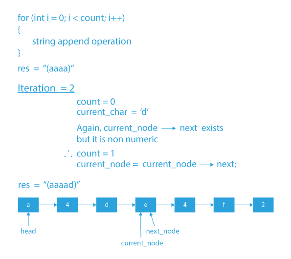 "Run Length Decoding in Linked List from the Run length encoded list"