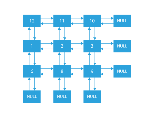 Construct A Doubly Linked List From 2D Matrix
