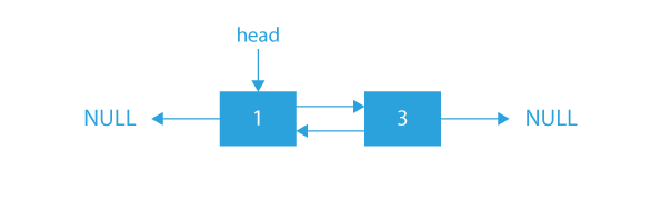 Delete a Node in Doubly Linked List | Deletion in Doubly Linked List