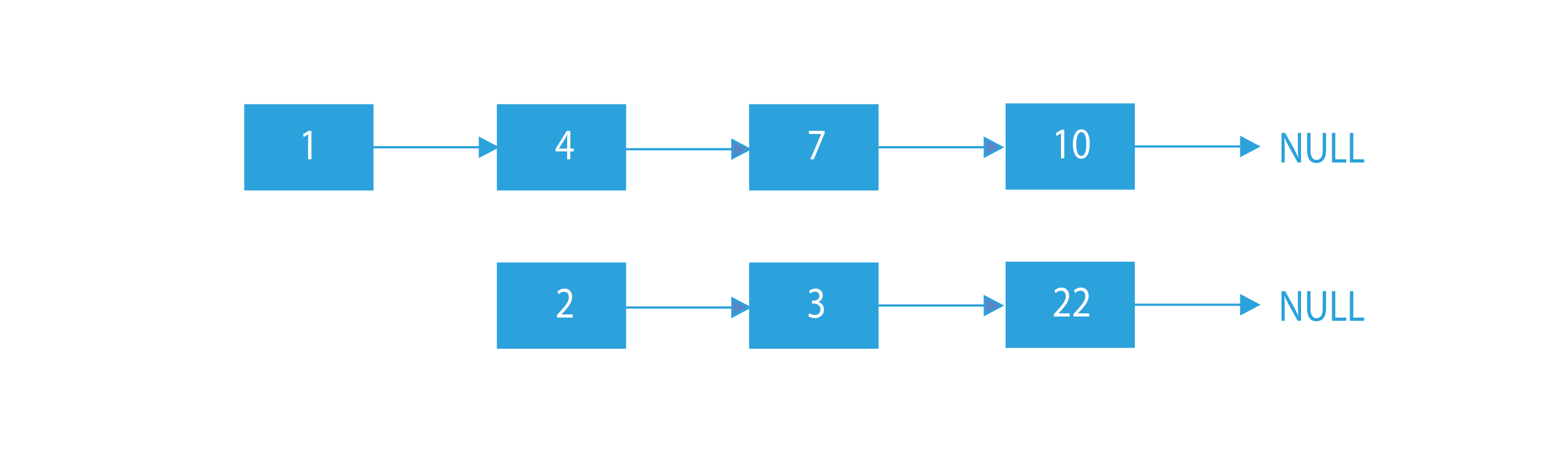 Merge two sorted linked lists (in-place) | Linked list articles ...