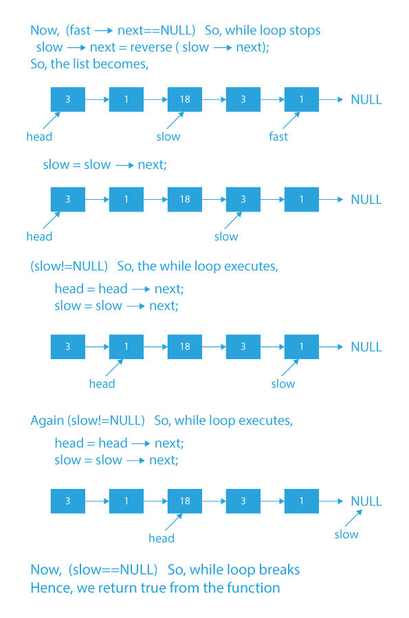 Linked List | Check If Linked List Is Palindrome | Prepbytes
